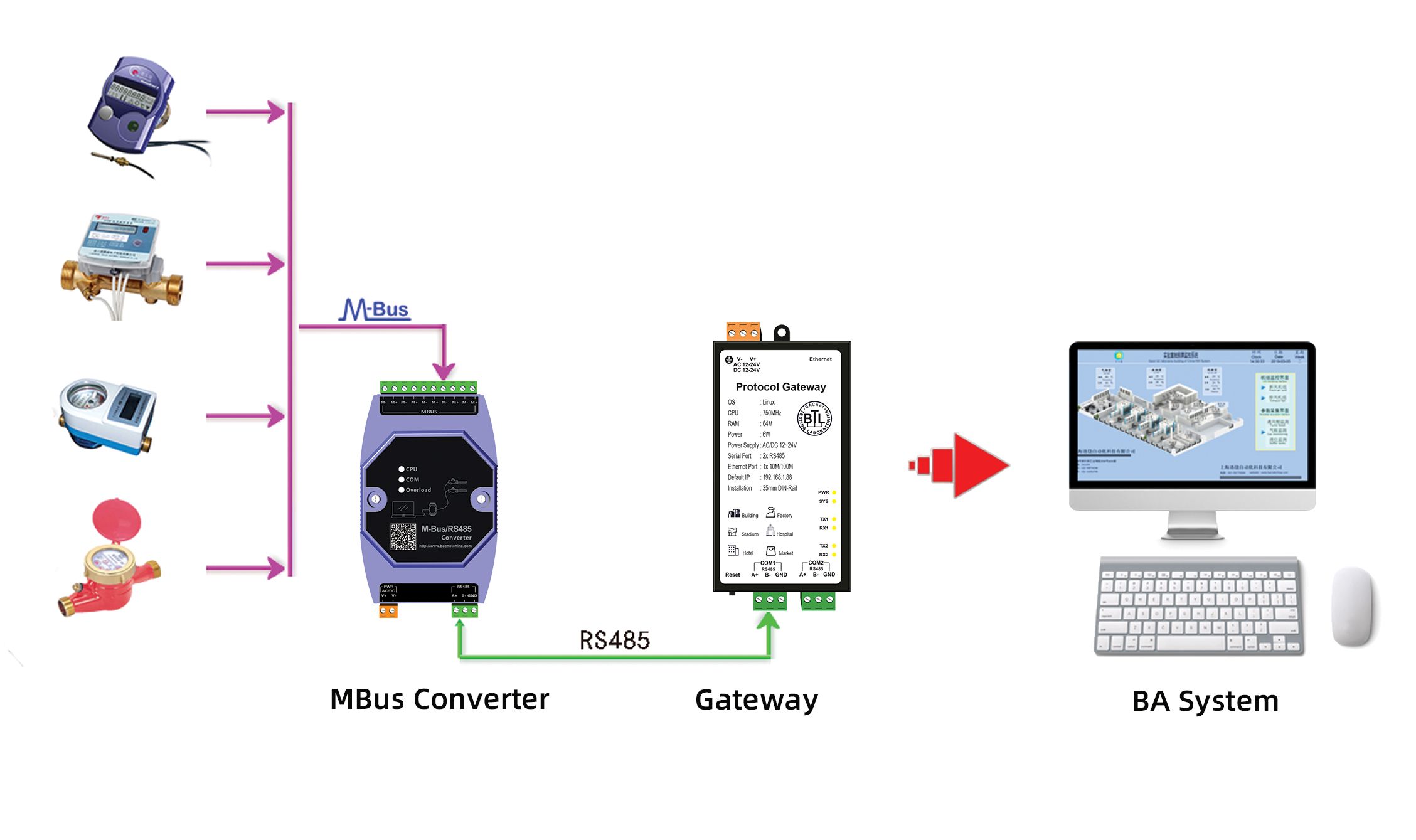 MBus集中器 上海迅饶自动化科技有限公司